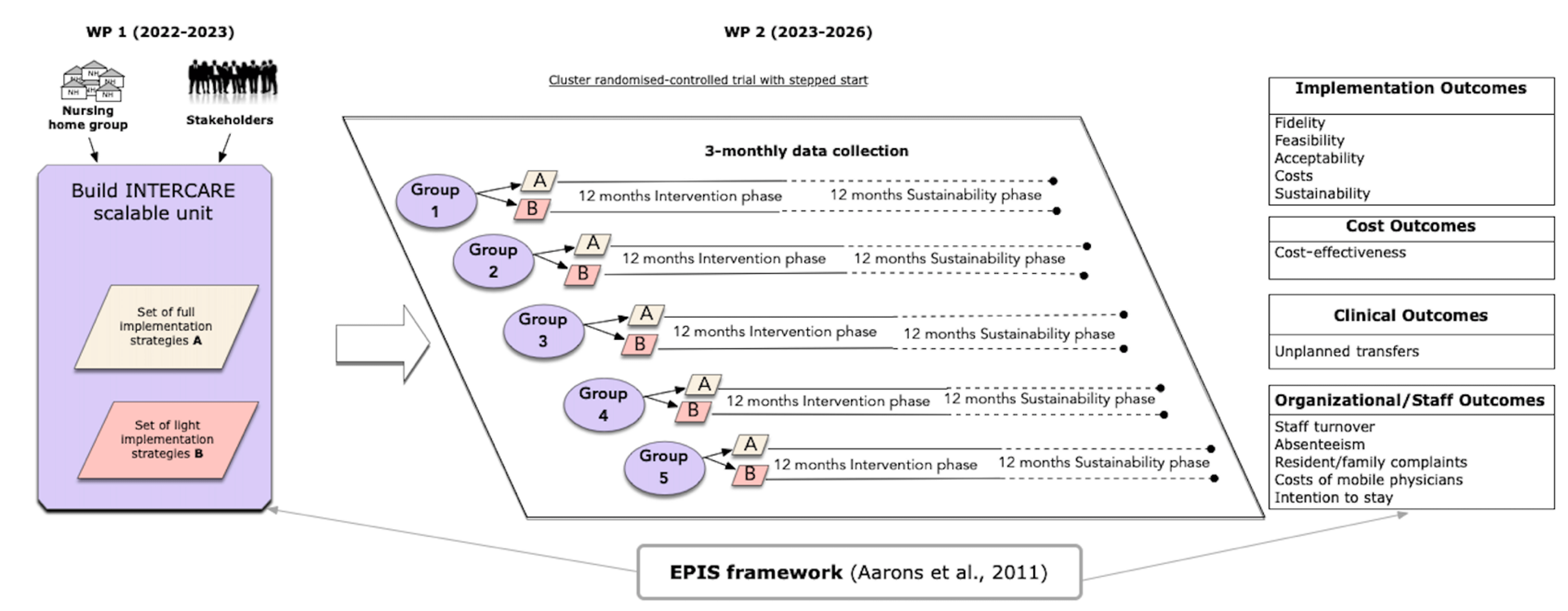 Procedure INTERSCALE - Intercare